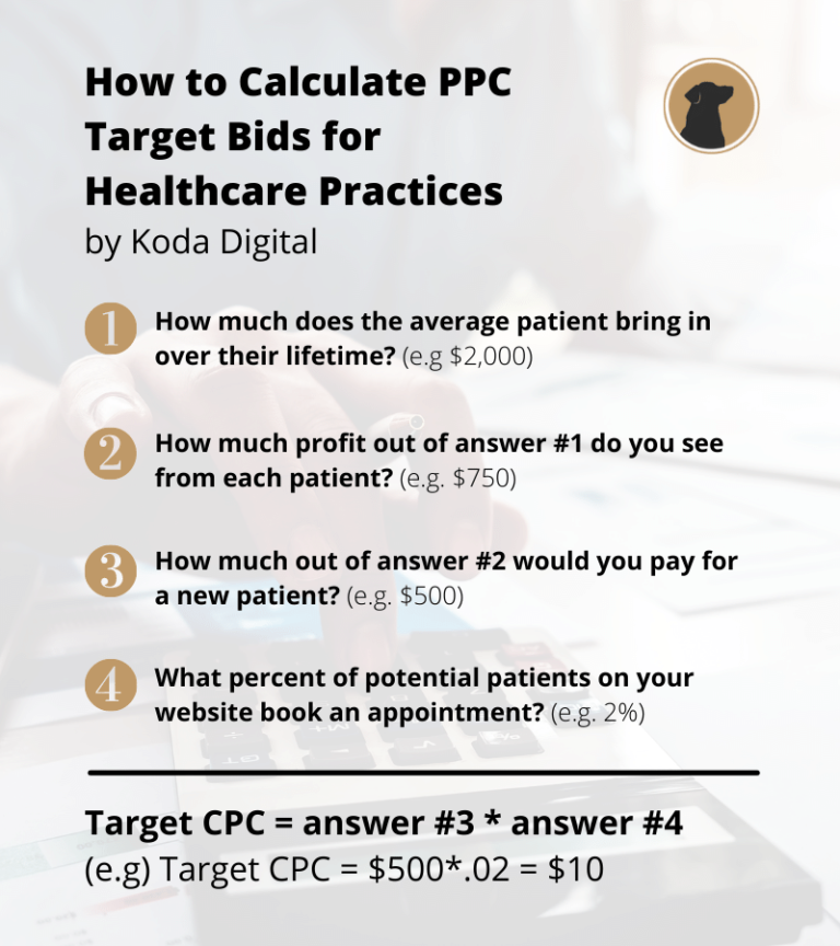 Free Google Ads / PPC Target Bid Calculator for Healthcare Practices ...
